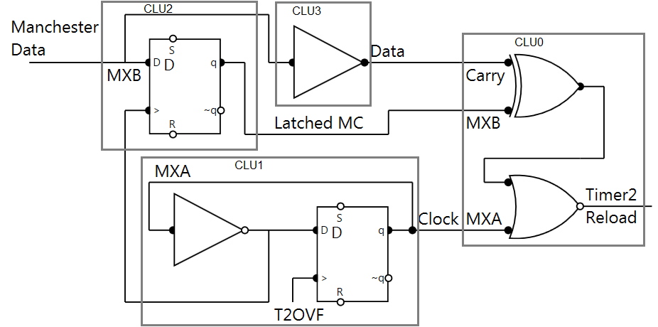 GitHub - MarkDing/Manchester-BMC: Manchester and Biphase Mark Code(BMC ...