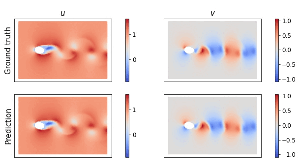 GitHub - mario-linov/graphs4cfd: Graph Neural Networks (GNN) based solvers for Computational ...