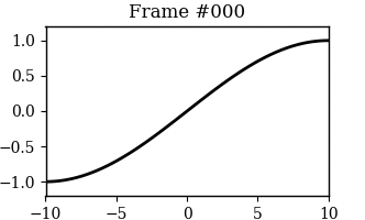 GitHub - nikodemusk/animations-in-matplotlib: Learn to do basic animations