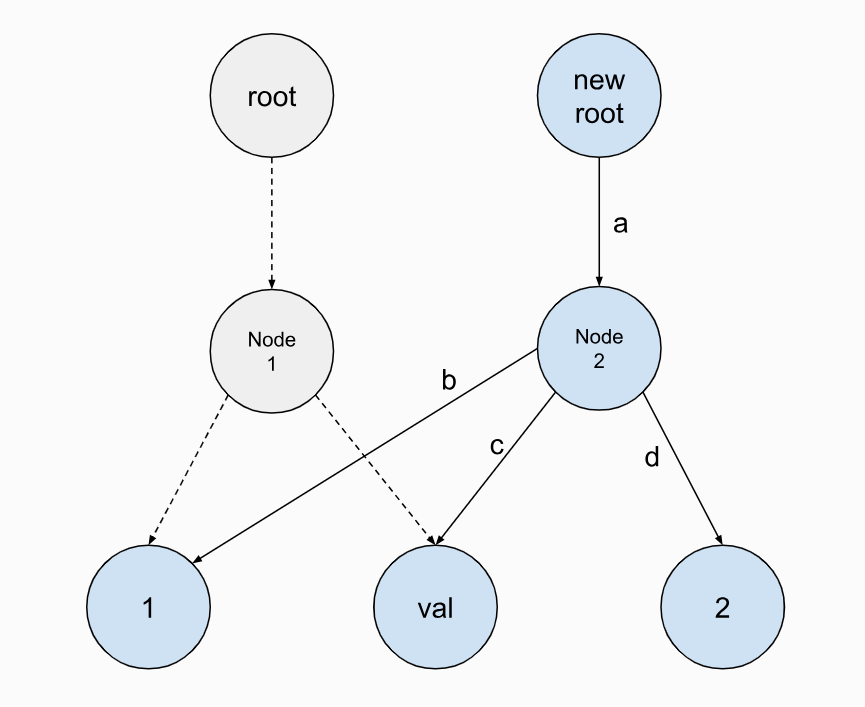 GitHub - SJTUJohnClass/Cow-Trie-Concurrency-included