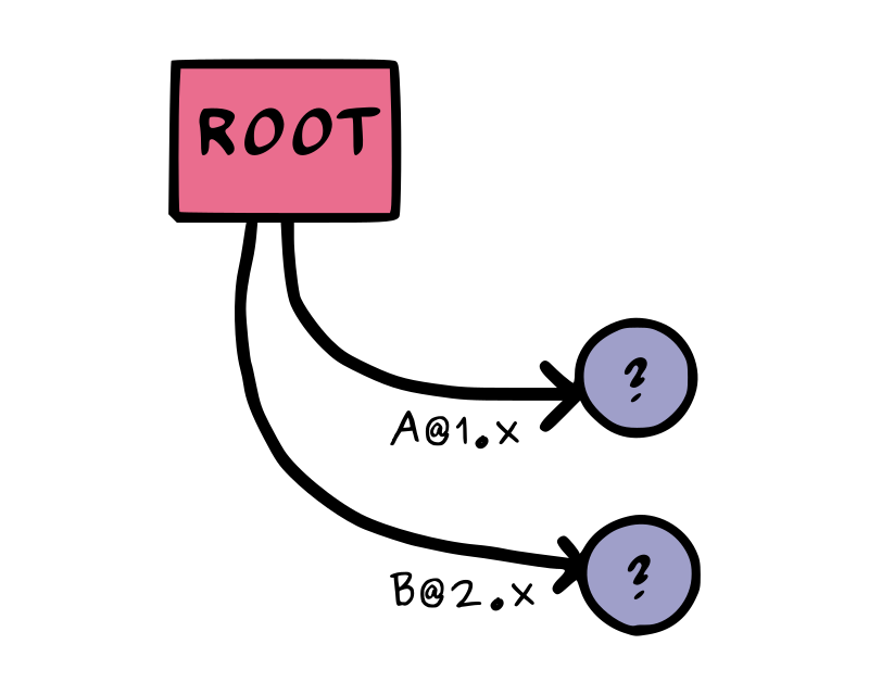 Understanding the Resolver · LoopPerfect/buckaroo Wiki · GitHub