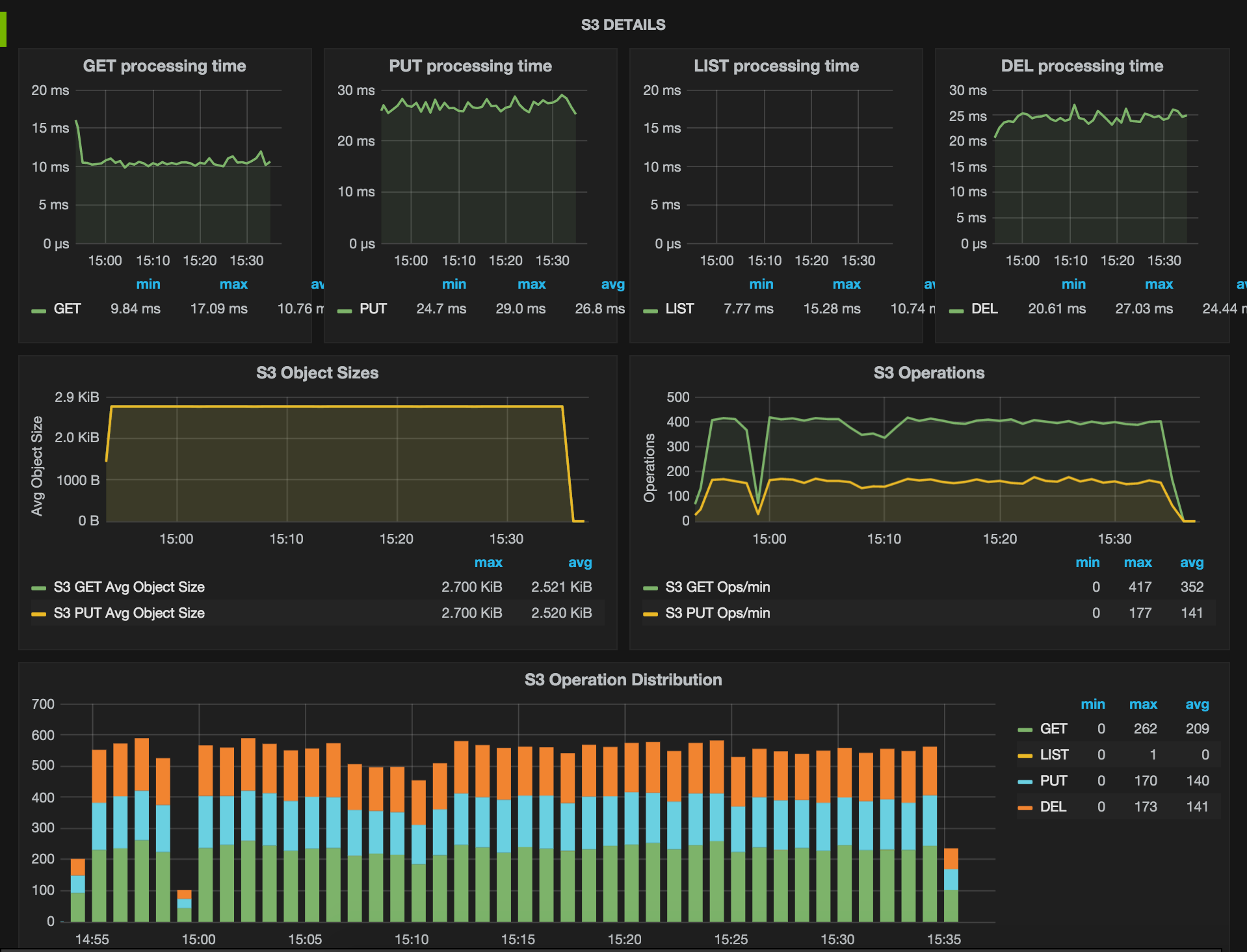 GitHub - NetApp-StorageGRID/storagegrid-monitoring