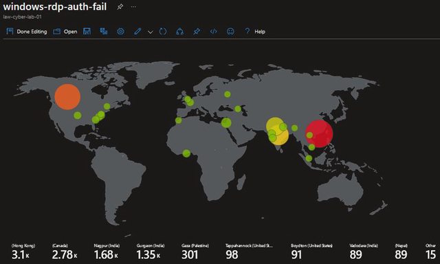 GitHub - je2dz/Azure-SOC