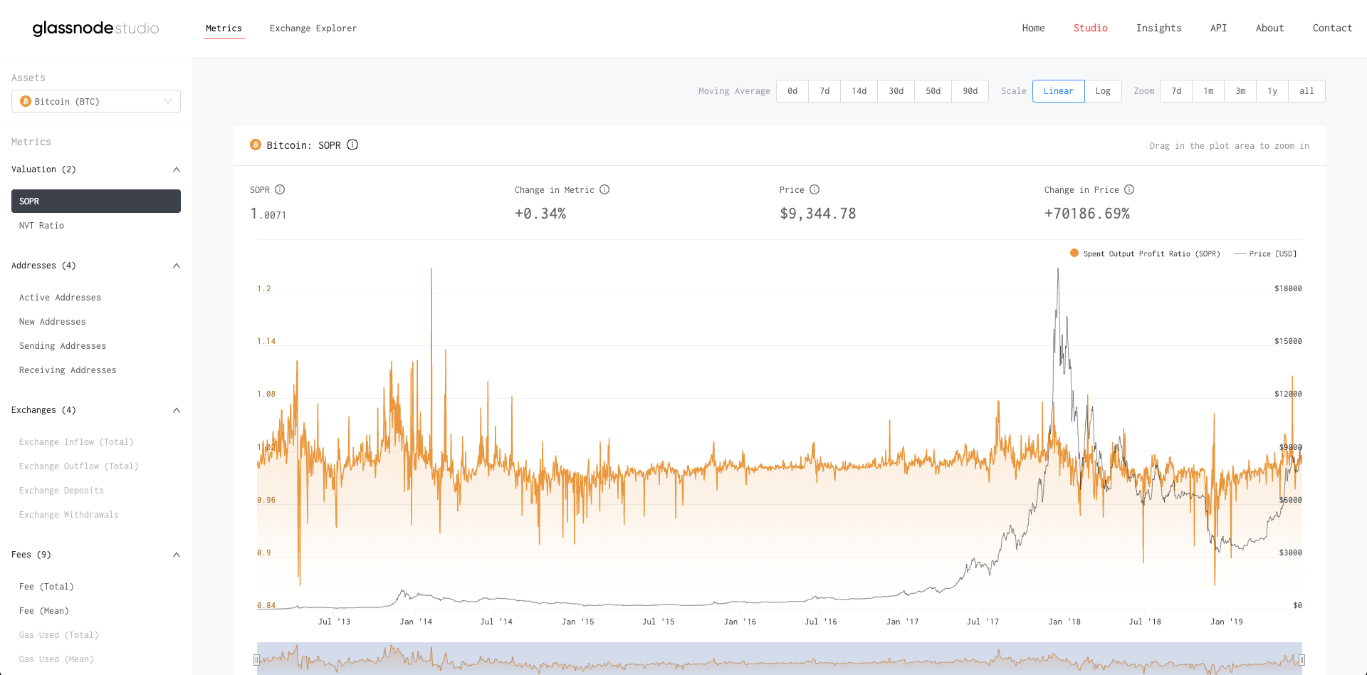 Glassnode Studio Desktop App · GitHub