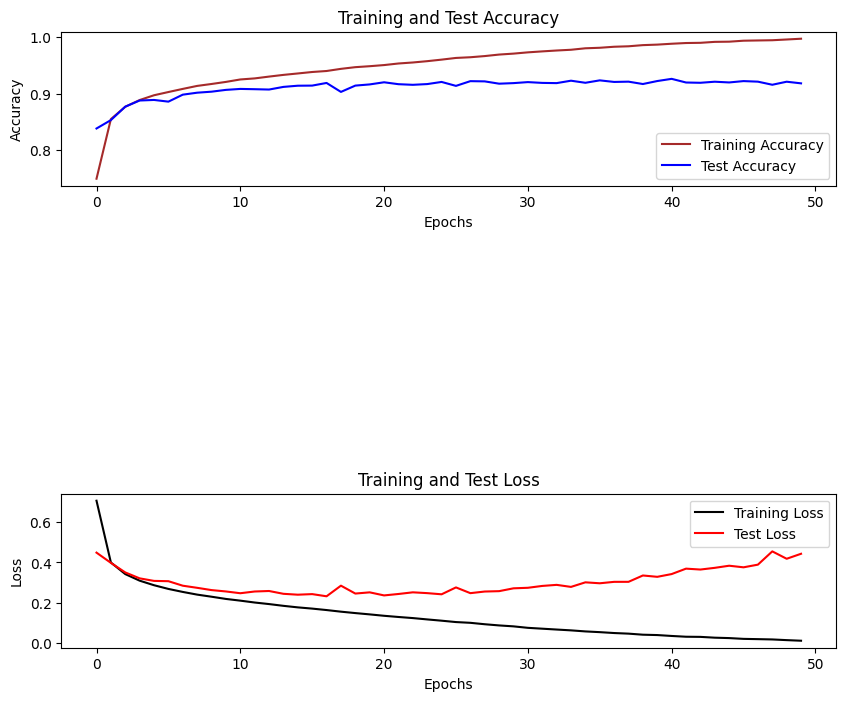 GitHub - AboNady/FMNIST_CNN: This project is a convolutional neural ... GitHub - AboNady/FMNIST_CNN: This project is a convolutional neural ...