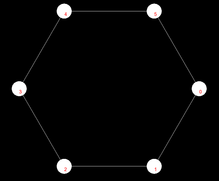 GitHub - DanielAugusto191/Graphs-Visualizer: Graphs Visualizer