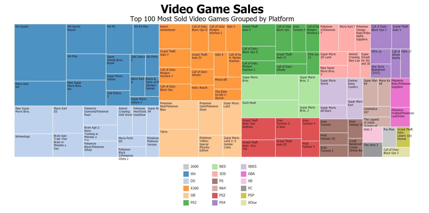 GitHub - konstantinkrumin/dataviz-treemap-diagram-d3: Treemap Diagram created with D3.js and ...