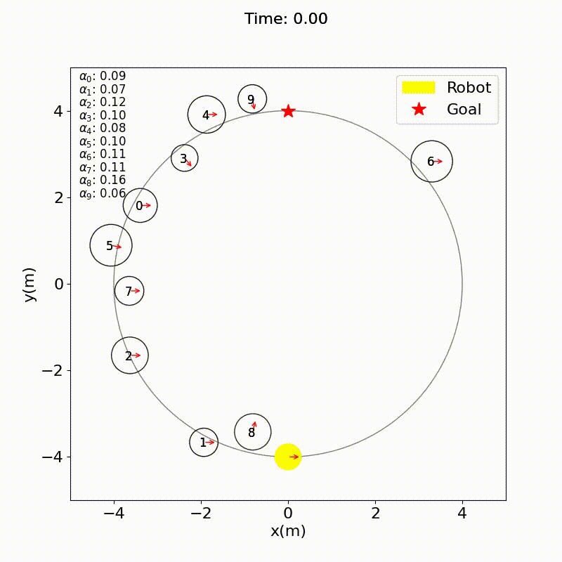 GitHub - RAISE-Lab/soc-nav-training: Improving Reinforcement Learning Training Regimes for ...
