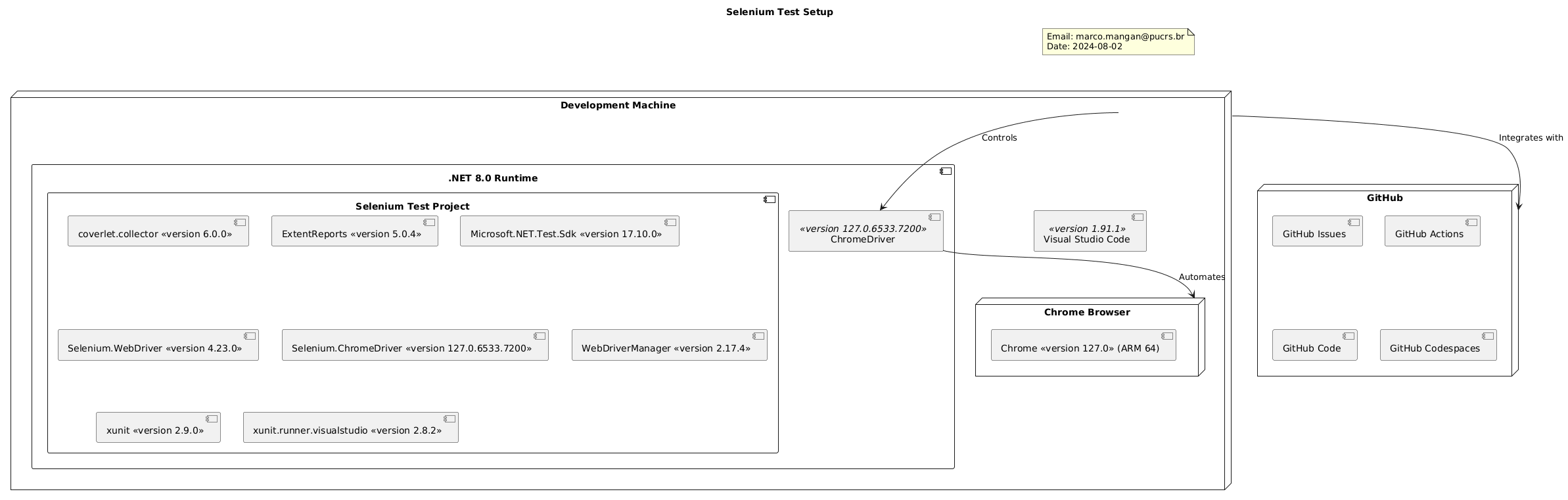 GitHub - metric-selenium/MetricConversionTests: A simple Test, using C# ...
