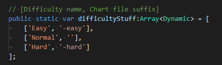 Adding a New Difficulty · ShadowMario/FNF-PsychEngine Wiki · GitHub