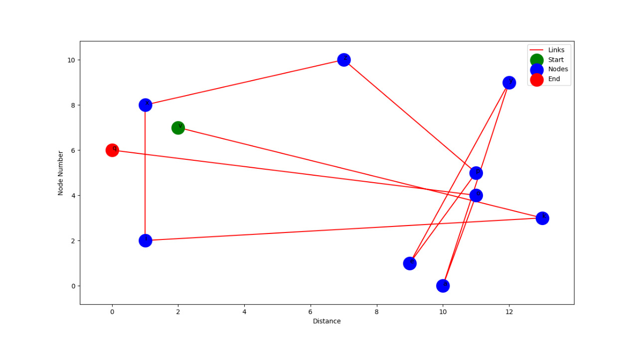 GitHub - VicenteMoraes/ant_colony_optimisation_tsp: Python 3 - TSP with ...