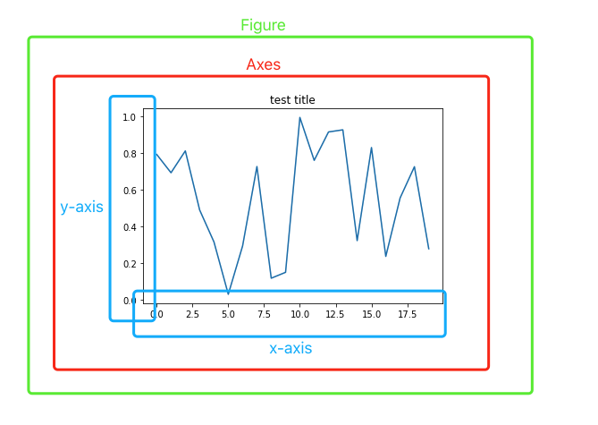 3_Data-analysis-and-visualization/07_Basic plotting with Matplotlib.md at main · xchee-01/3_Data ...