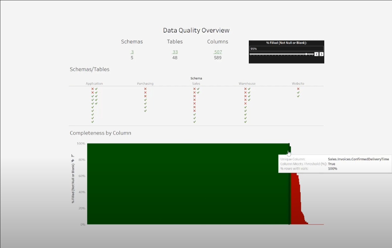 GitHub - Trones21/sql-data-quality: SQL scripts for creating data ...