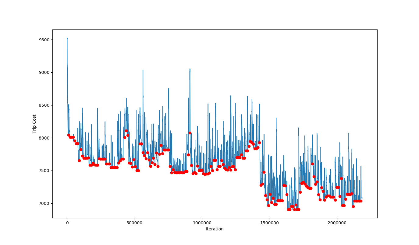 GitHub - aaronyw/Asymmetric-Travelling-Salesman-Problem-Optimized-by ...