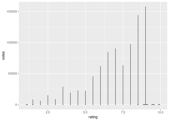 geom_violin with draw_quantiles - "Error in grid.Call.graphics(C_lines, x$x, x$y, index, x$arrow ...