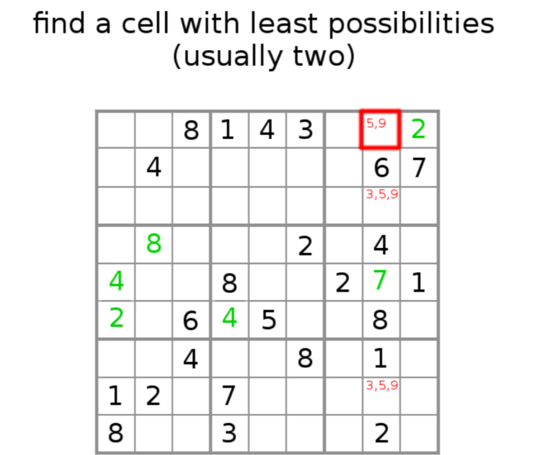 GitHub - lpelczar/Multithreaded-Sudoku-Solver: Java app that solves given sudoku using ...