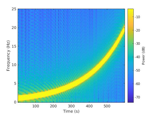 multitaper_toolbox/matlab/README.md at master · preraulab/multitaper_toolbox · GitHub