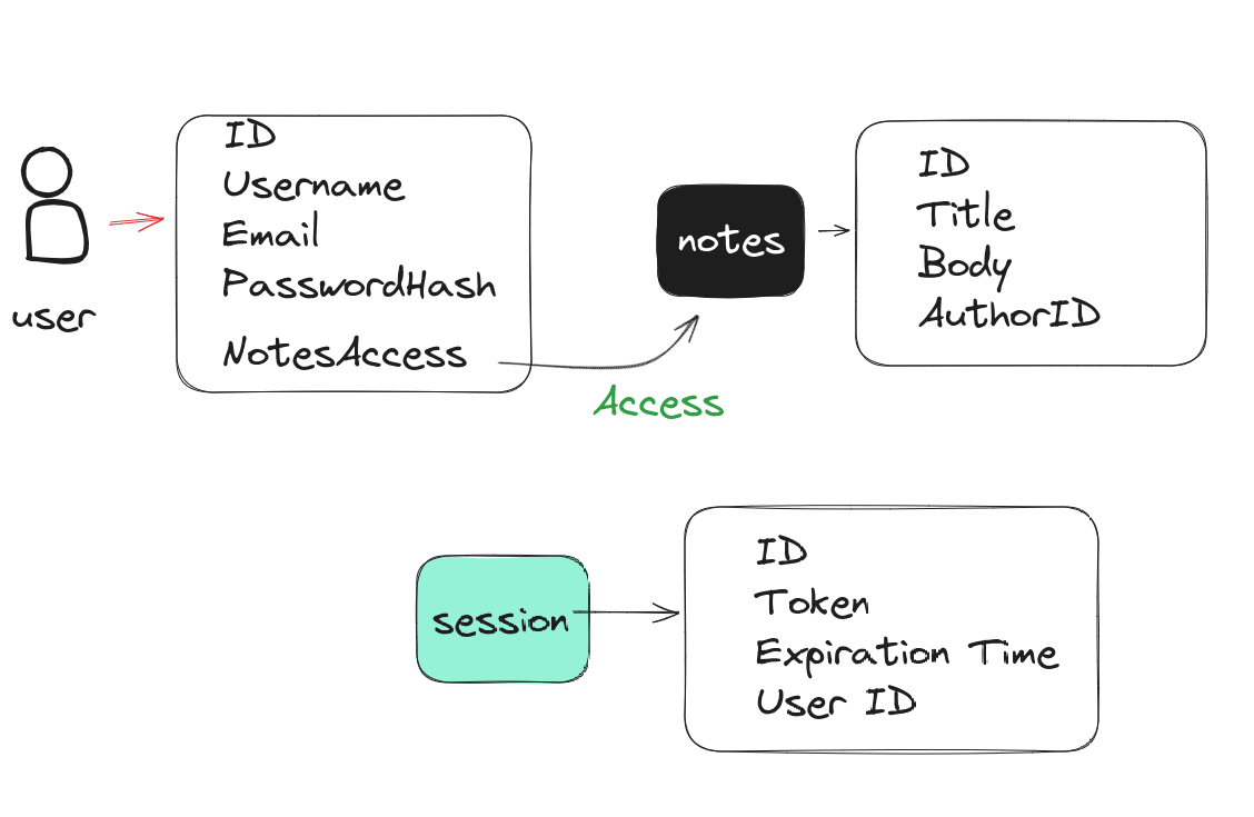 GitHub - KunalSin9h/notex
