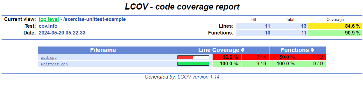 GitHub - oopnccucs/oop24-unittest-example GitHub - oopnccucs/oop24-unittest-example