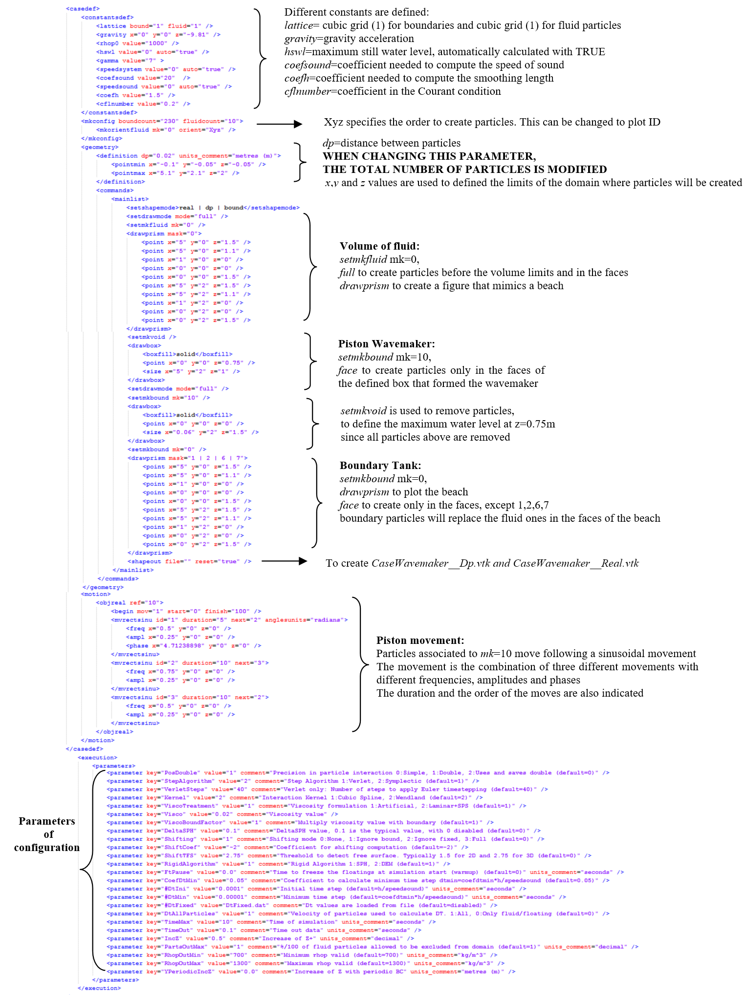 5. Running DualSPHysics · DualSPHysics/DualSPHysics Wiki · GitHub