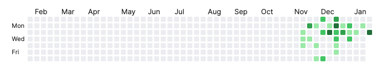 GitHub - kossakovsky/notion-github-graph GitHub - kossakovsky/notion-github-graph