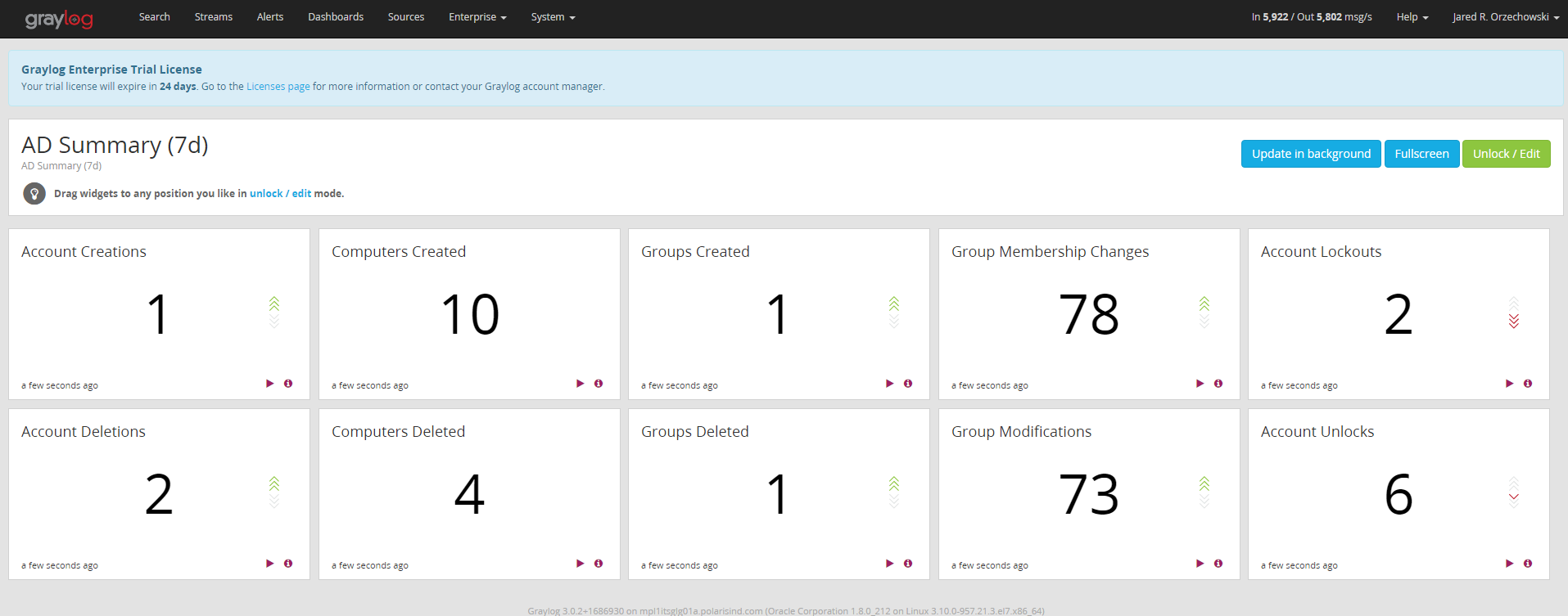 GitHub - reighnman/Graylog_Content_Pack_Active_Directory_Auditing_Dashboards_Beats