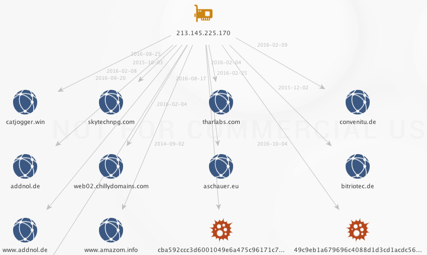 GitHub - brianwarehime/otx_transforms: Transforms for the AlienVault ...