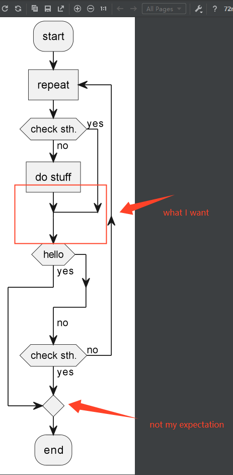skinparam ConditionEndStyle hline support break · Issue #1512 · plantuml/plantuml · GitHub