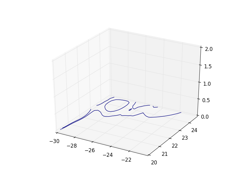 Incorrect polygon filling of mplot3d filled contouring · Issue #4784 · matplotlib/matplotlib ...