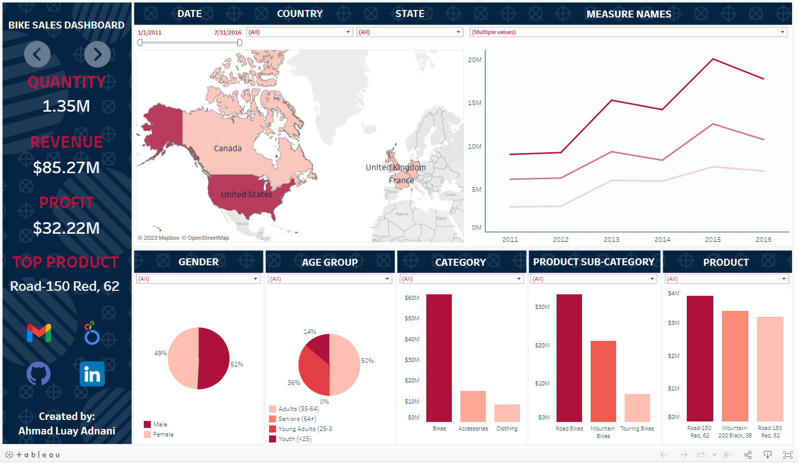 GitHub - ahmadluay9/Exploratory-Data-Analysis-and-Hypothesis-Testing-of ...