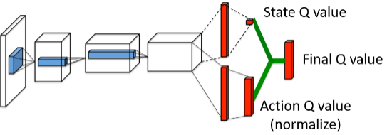 GitHub - hsiehjackson/Deep-Reinforcement-Learning-on-Atari-Games