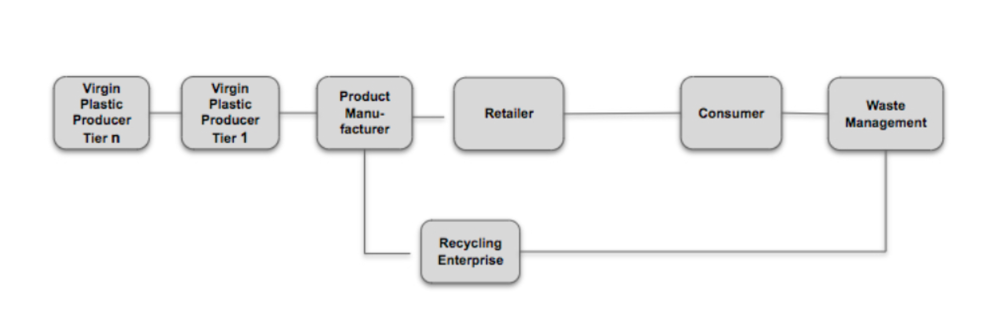 GitHub - spherity/product-pass: Product Pass for Circular Economy