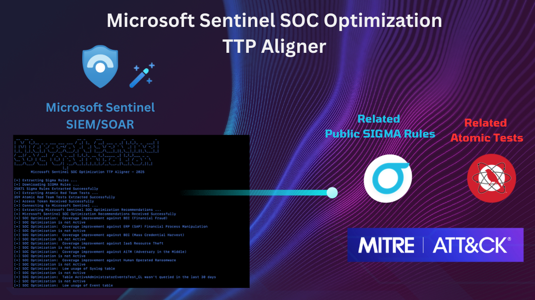 GitHub - chihebchebbi/Microsoft-Sentinel-SOC-Optimization-TTP-Aligner ...