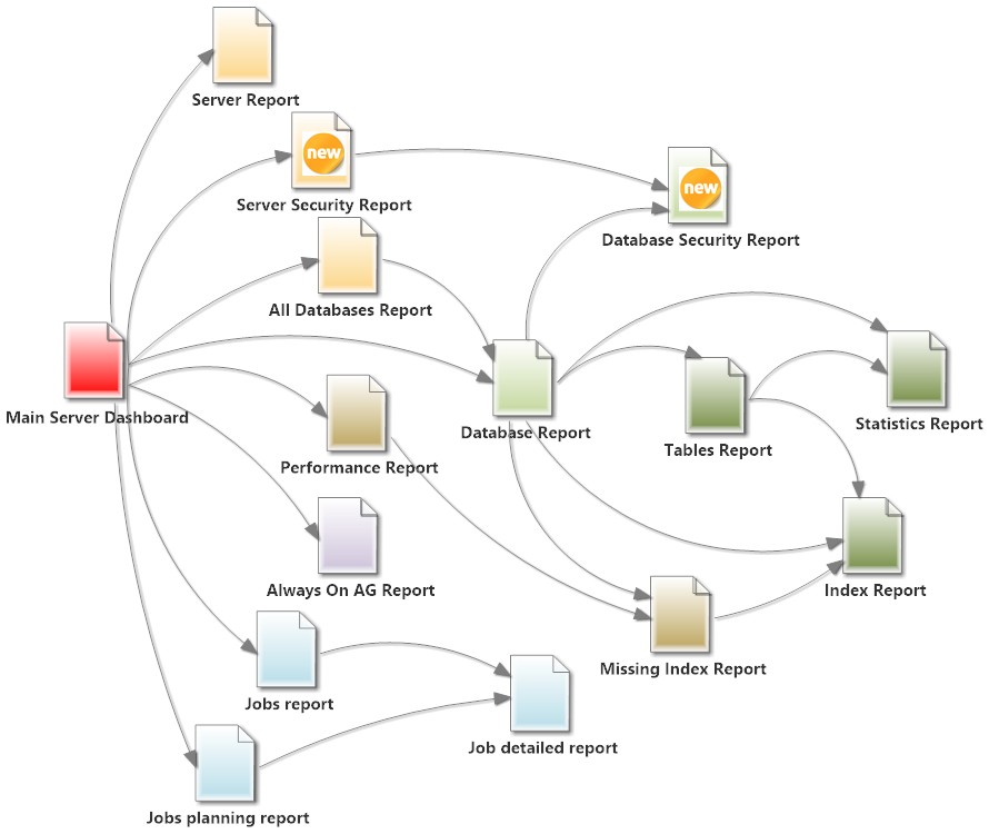 GitHub - Ratithoglys/datafly_SSMSInfoReports: SQL Server Management ...