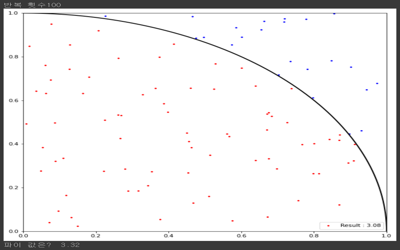 GitHub - SeJin-5/Simple-simulation-using-Monte-Carlo-algorithm