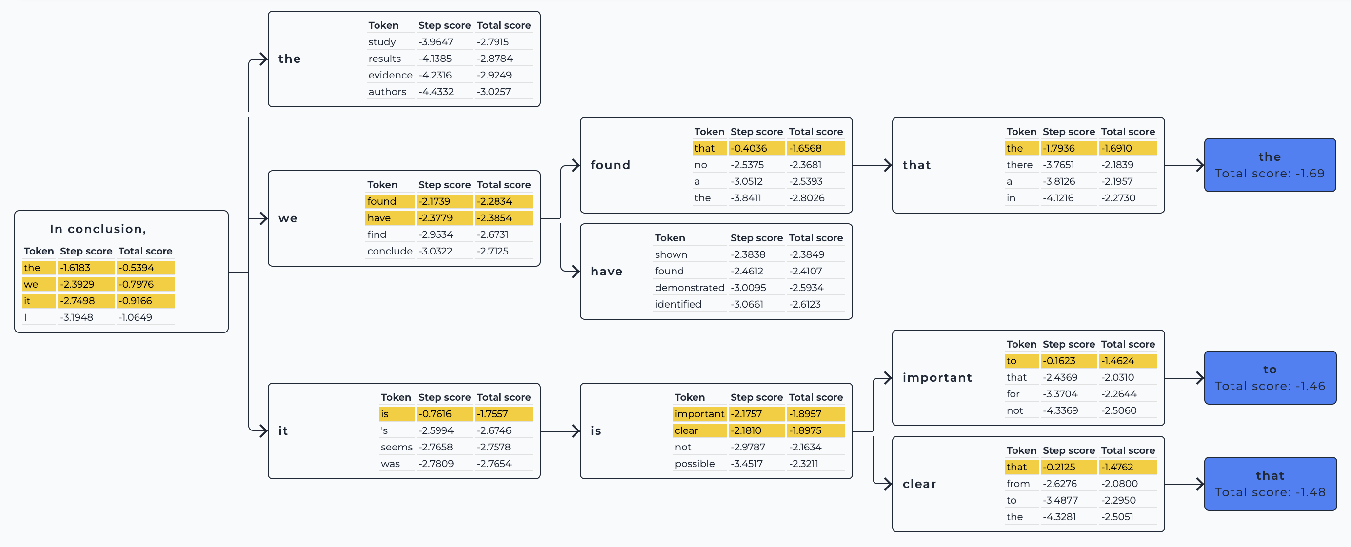 transformers/docs/source/en/generation_strategies.md at main · huggingface/transformers · GitHub