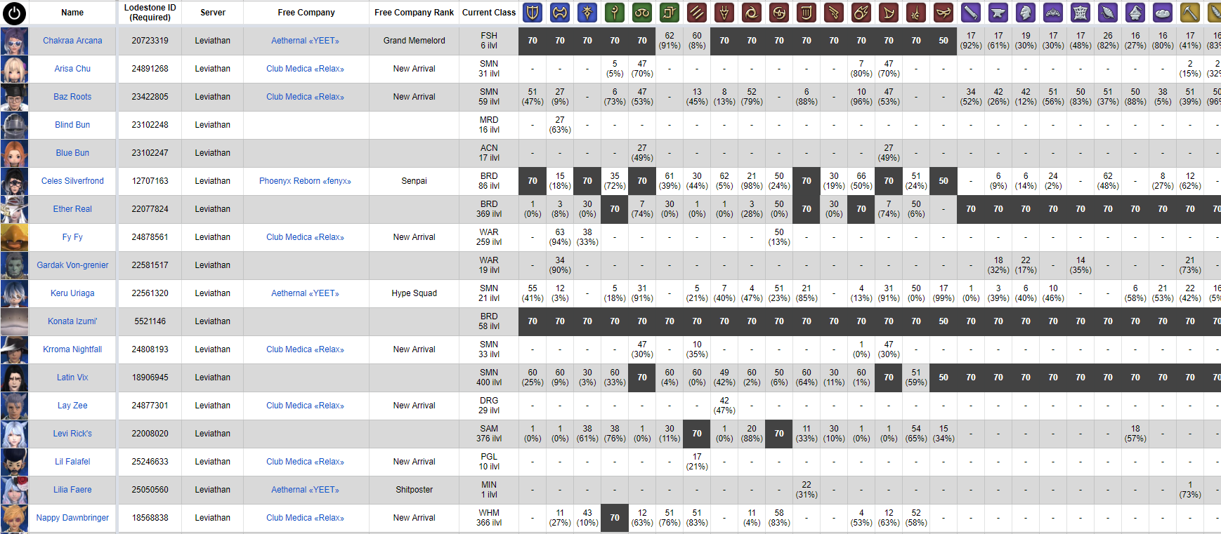 GitHub - ChakraaThePanda/FFXIV-Google-Sheets: Project made XIVAPI and Google Sheets