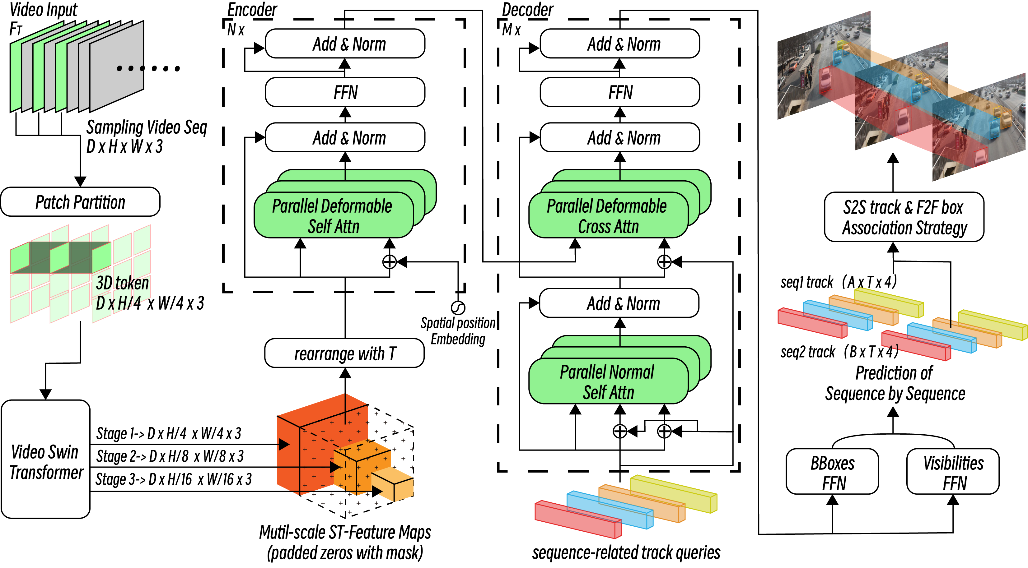 GitHub - Jade-Ray/STMOTR