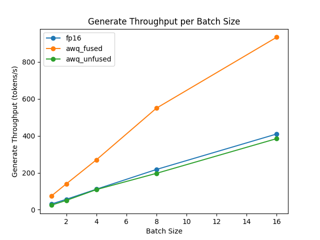 Transformers Docs Source En Quantization Awq Md At Main · Huggingface Transformers · Github