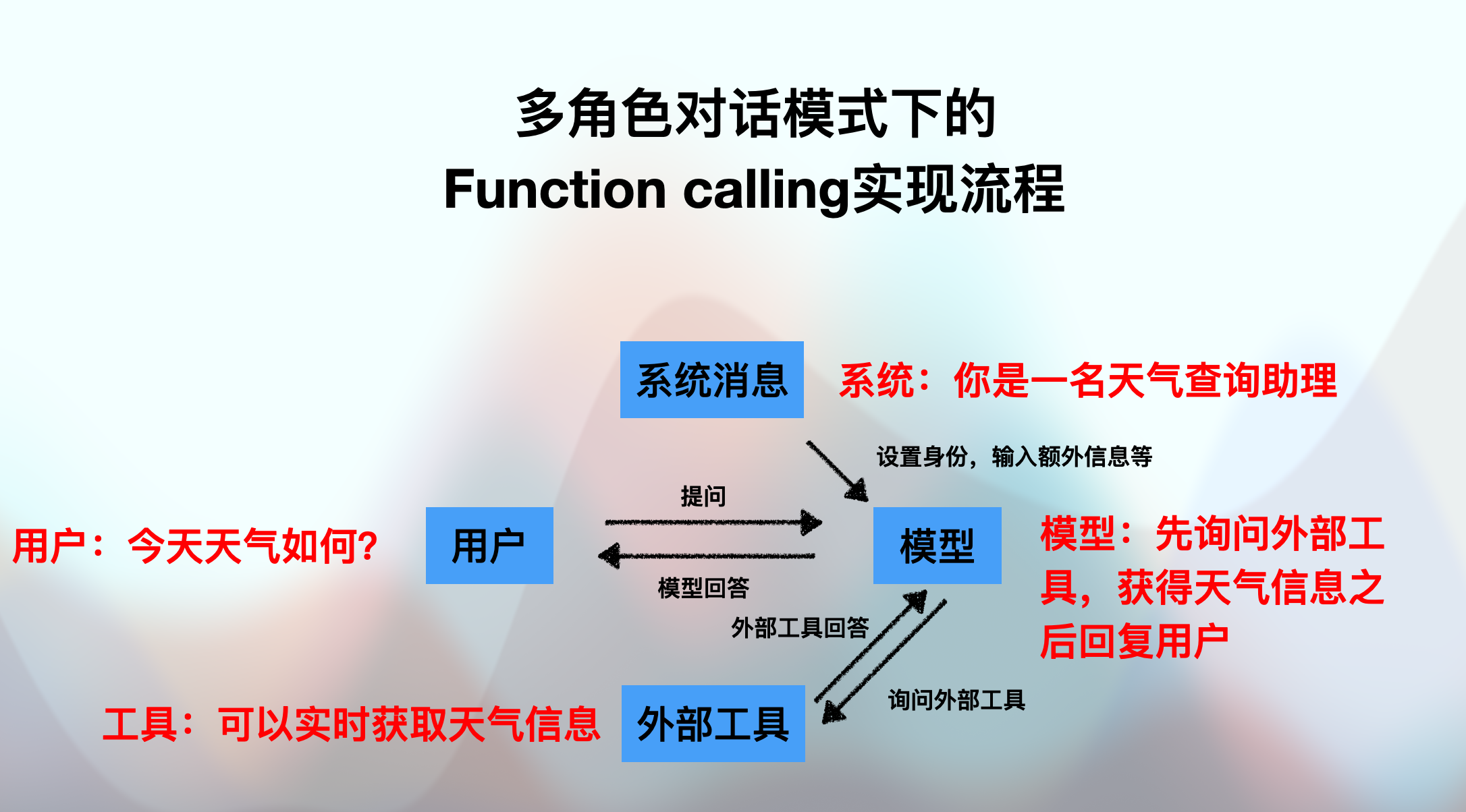LLMs-Technology-Community-Beyondata/Open-source-model/DeepSeek-V3/2.DeepSeek v3 Function calling ...
