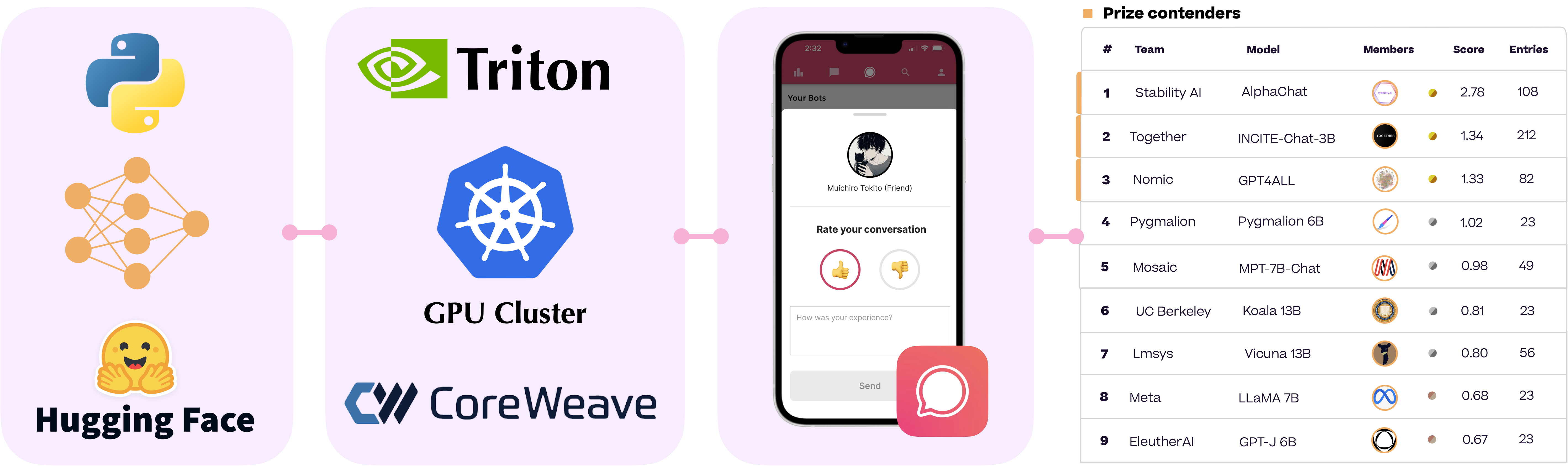 GitHub - chai-research/chaiverse: Chaiverse: the Chai AI developer platform.