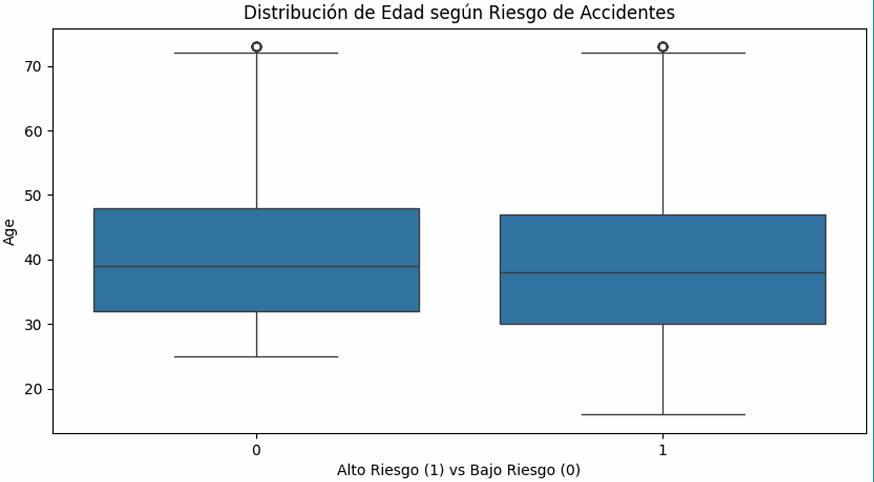 GitHub - angie5010/Analisis-de-Datos-para-la-Deteccion-de-Fraude-en-Seguros-de-Autos-Proyecto ...