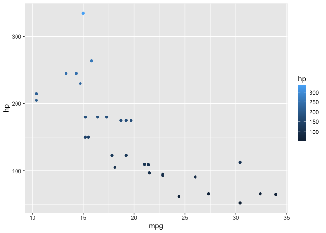 `legend.key.size`/`legend.key.width`/`legend.key.height` bug · Issue ...