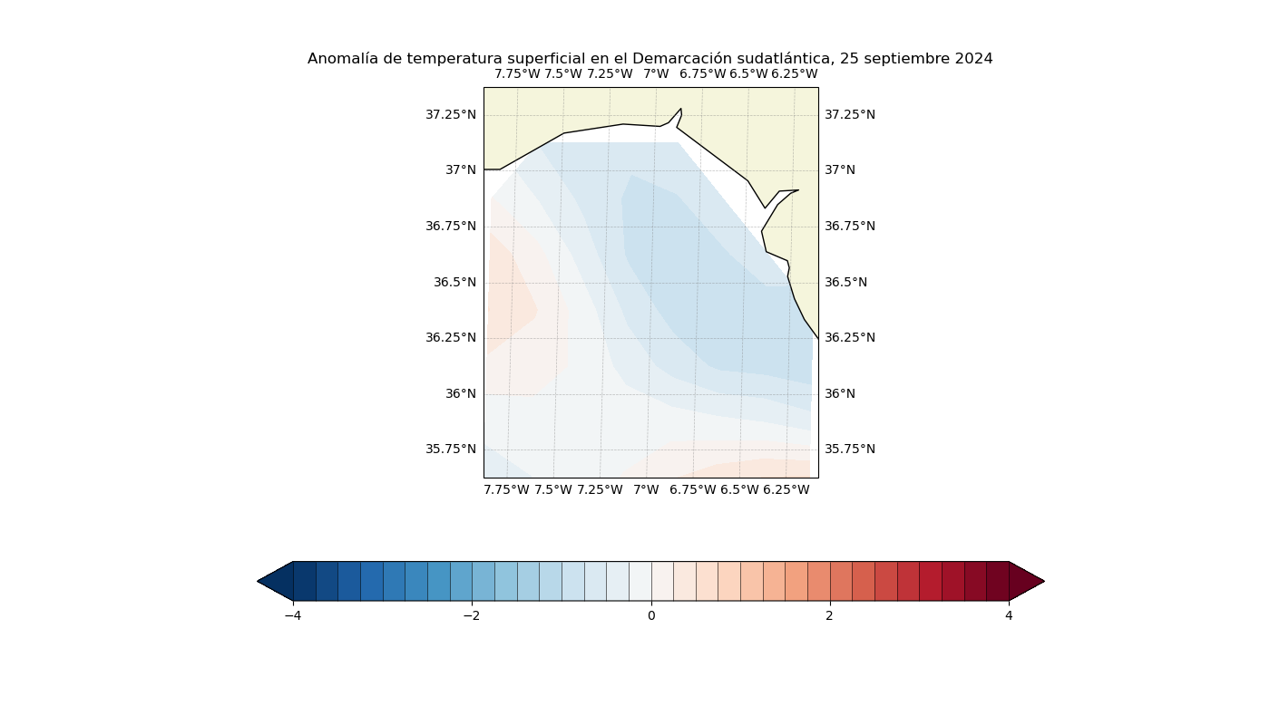 GitHub - PedroVelez/SSTGlobalAnalysis: Repository for the python ...