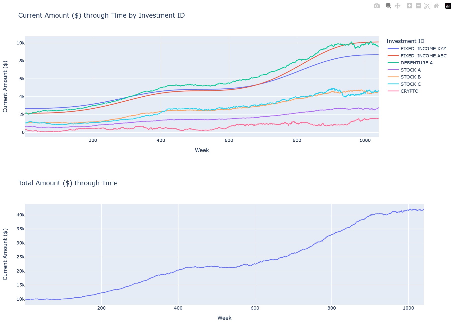 GitHub - GustavoSept/Finance_Dashboard