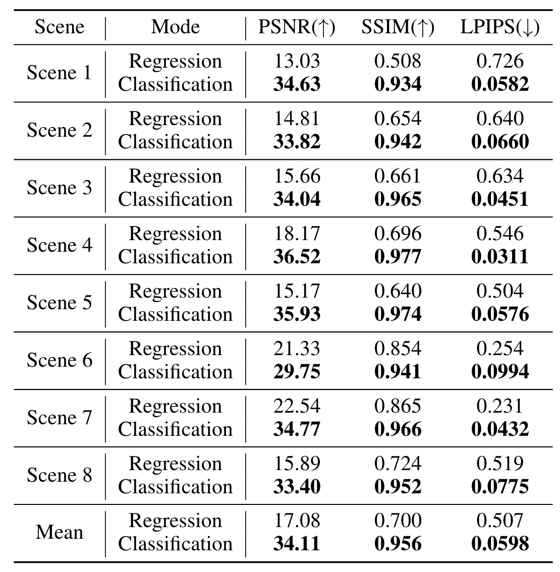 GitHub - Madaoer/Neural-Field-Classifier: [ICLR 2024] Pytorch implementation of "Neural Field ...