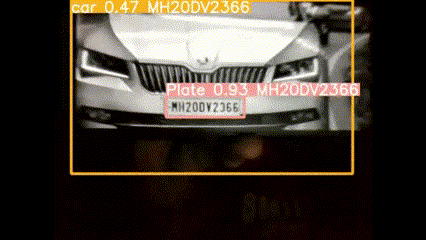 GitHub - shubhamparmar1/License-Plate-Detection-using-Deep-Learning ...