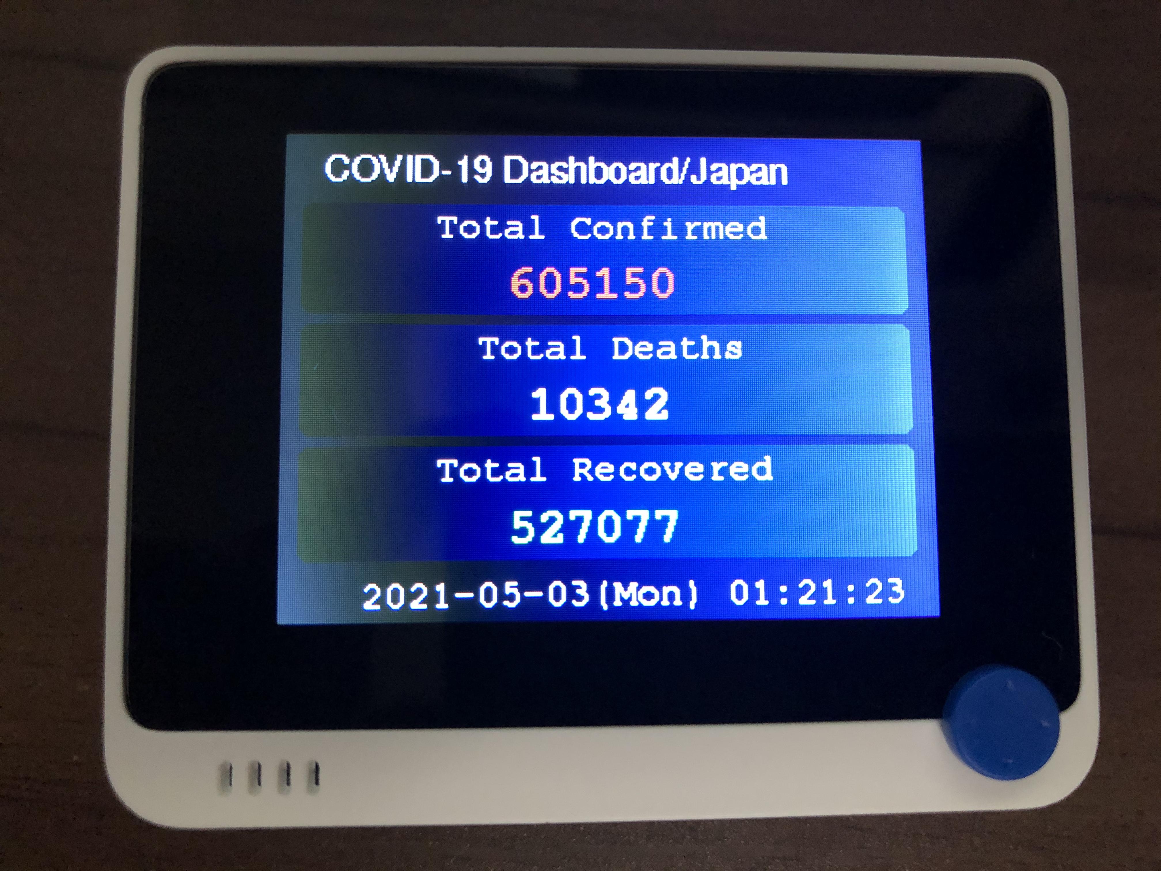 GitHub - yano404/covid19-summary-display: Display COVID-19 confirmed, deaths, and recovered ...