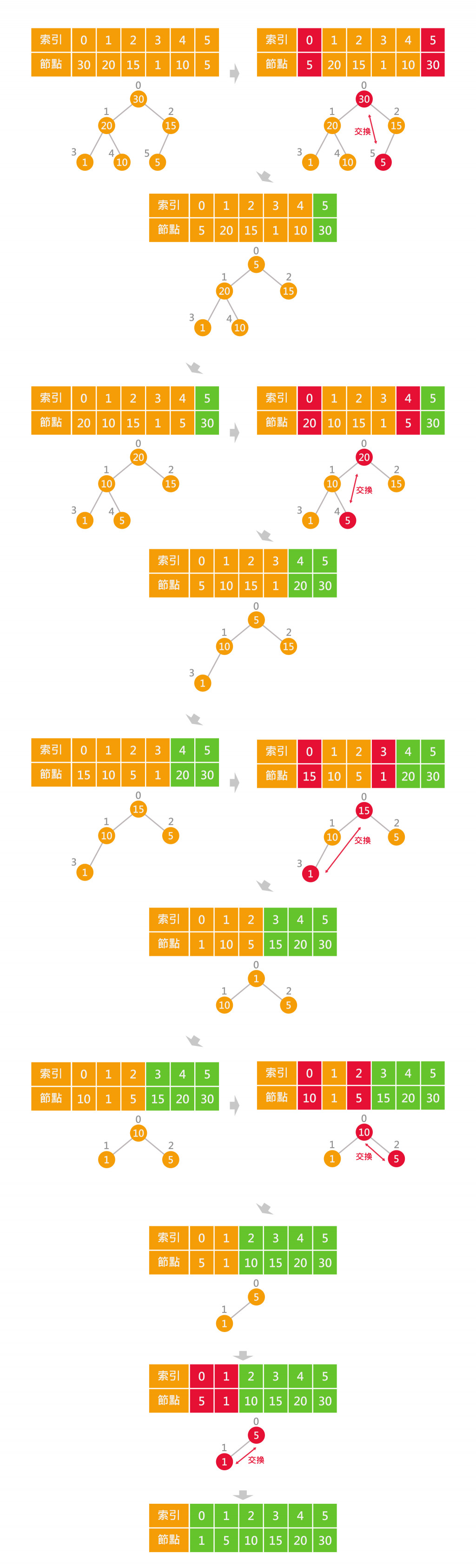 GitHub - RC-Dev-Tech/algorithm-heap-sort GitHub - RC-Dev-Tech/algorithm-heap-sort