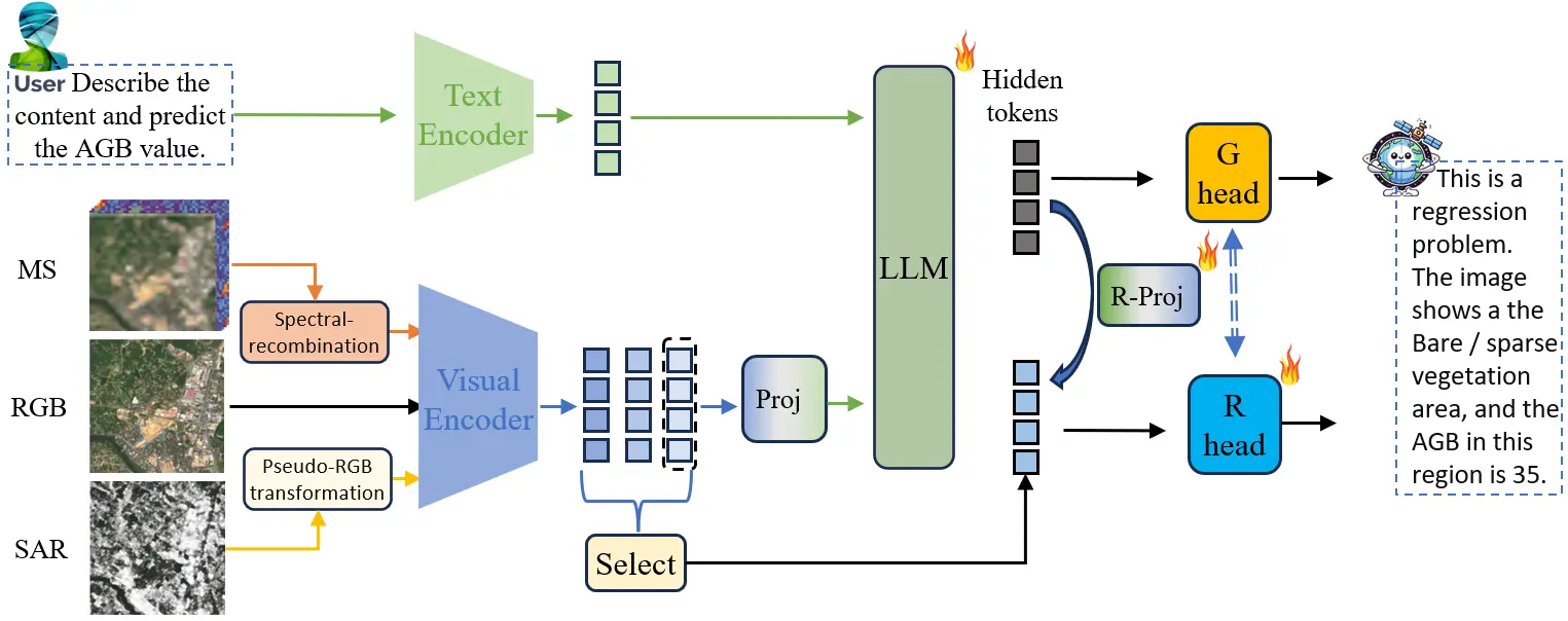 GitHub - REO-VLM-anonymous/REO-VLM